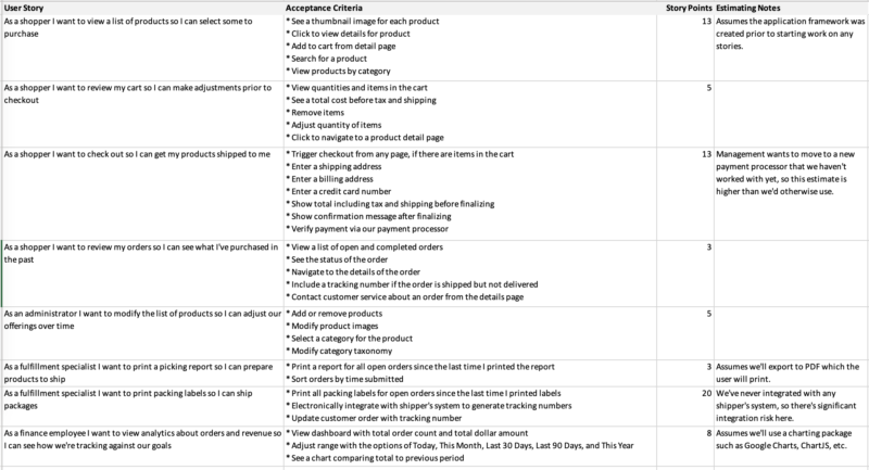 Guide to Software Estimating With Free Downloadable Template