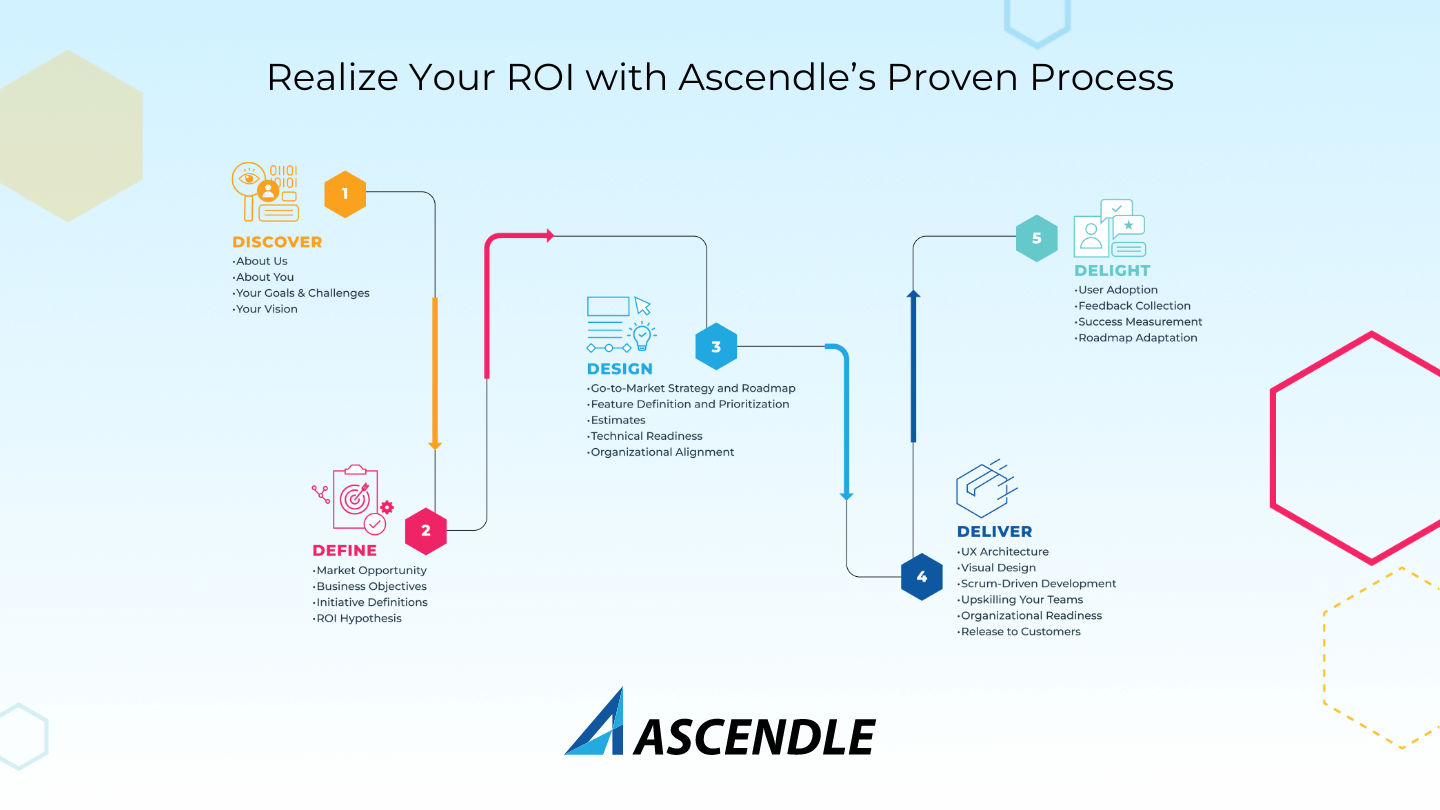 Ascendle: Custom Software Development