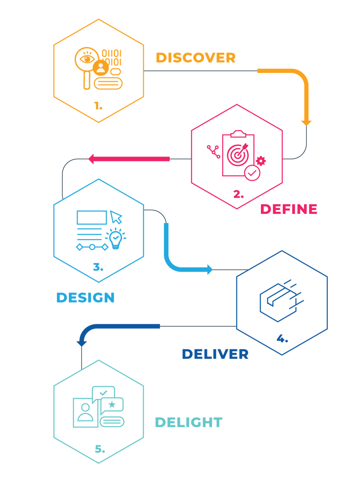 Ascendle: Custom Software Development